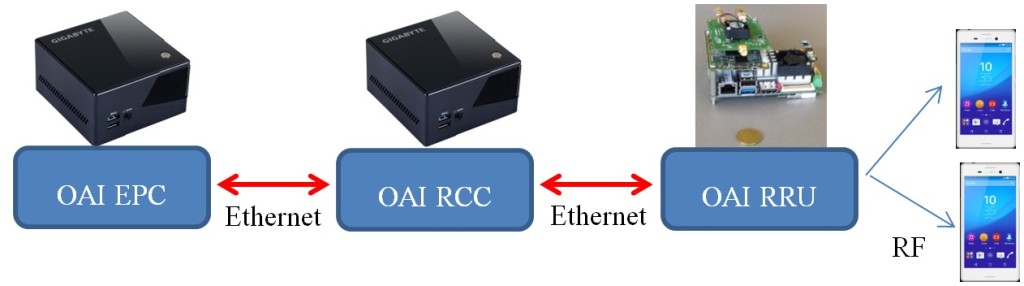 Prototyping of Next Generation Fronthaul Interfaces (NGFI) using ...