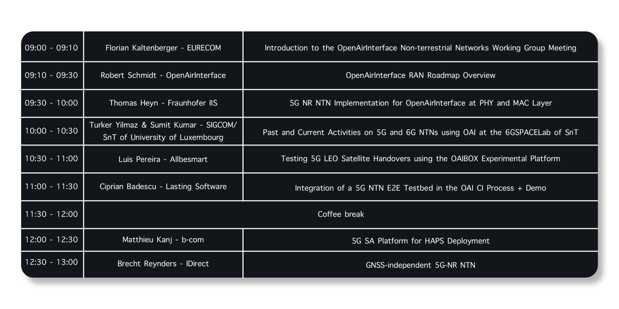 OAI Non-Terrestrial Networks Working Group Meeting – OpenAirInterface